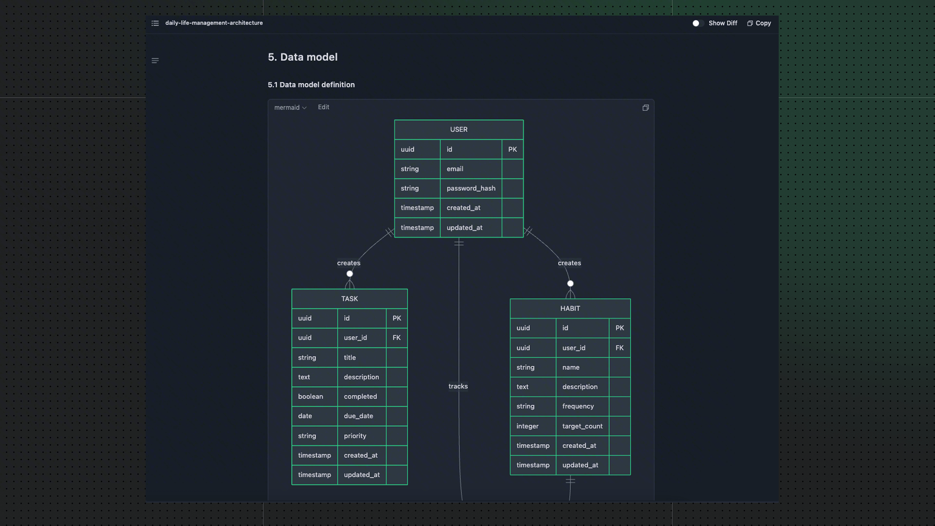 Once you click "Ready to Build", SOLO displays the Supabase connection interface. After ...